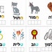Hebrew Write the Word Activity by Aleph Beit, Hebrew Alphabet ...