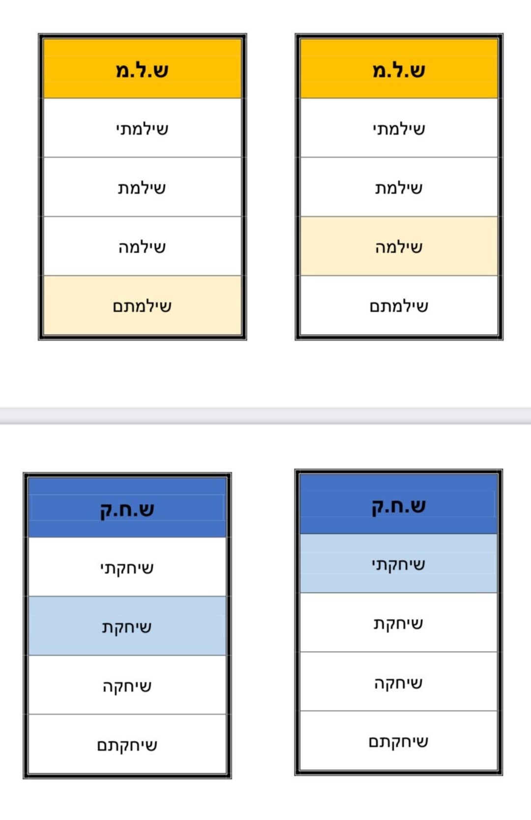 Go Fish Hebrew בניין פיעל - Etsy