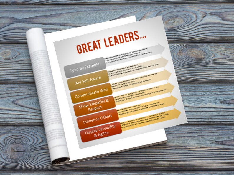 Leadership Mastery Printable, Digital, Instant Download - Etsy