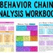 Behavior Chain Analysis Mental Health Worksheets Self-help - Etsy