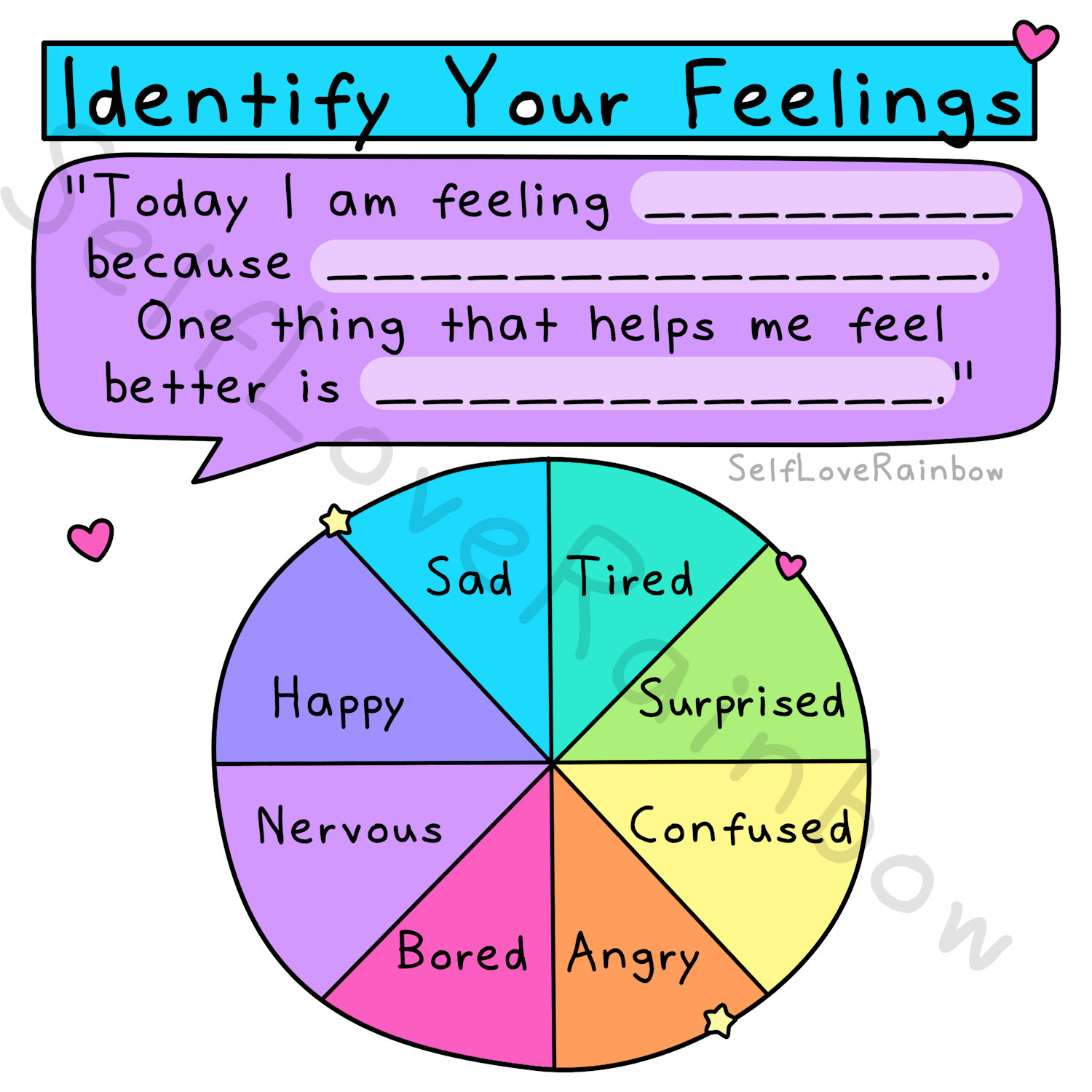 Identify Your Feelings Printable Art: Classroom Poster (digital ...