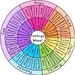 Feelings Wheel | Emotion Wheels | Mental Health Worksheet | Emotional ...