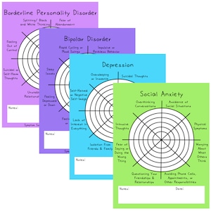 Symptom Wheels Agoraphobia Complex Post-traumatic Stress Chronic Pain ...