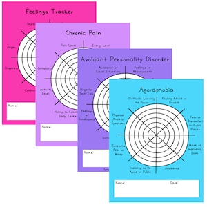 Symptom Wheels Agoraphobia Complex Post-traumatic Stress Chronic Pain ...