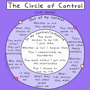 Circle of Control Workbook: Anxiety & Coping Skills (PDF) - Etsy