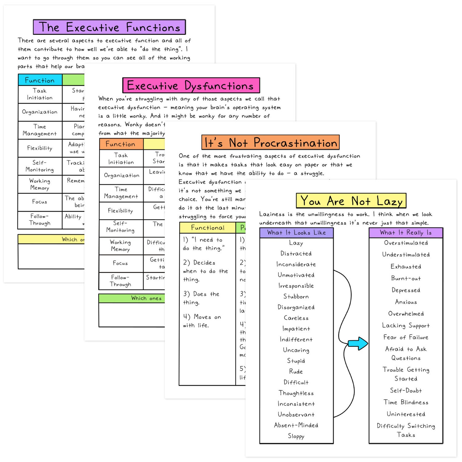 Executive Dysfunction Workbook Anxiety ADHD Organization Depression - Etsy
