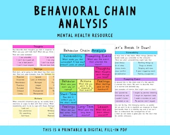 Behavior Chain Analysis Worksheet Dialectical Behavior Therapy DBT - Etsy