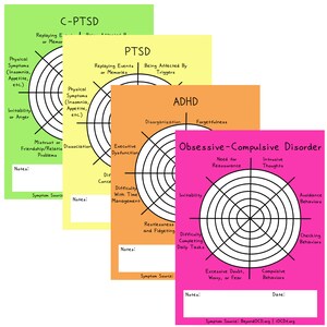Symptom Wheels Agoraphobia Complex Post-traumatic Stress Chronic Pain ...