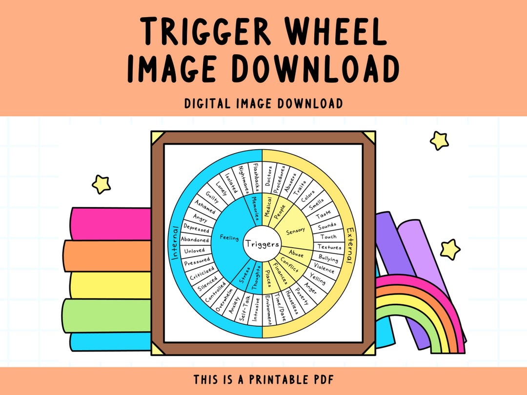 Trigger Wheel Art Print: Internal External Triggers (digital Download ...