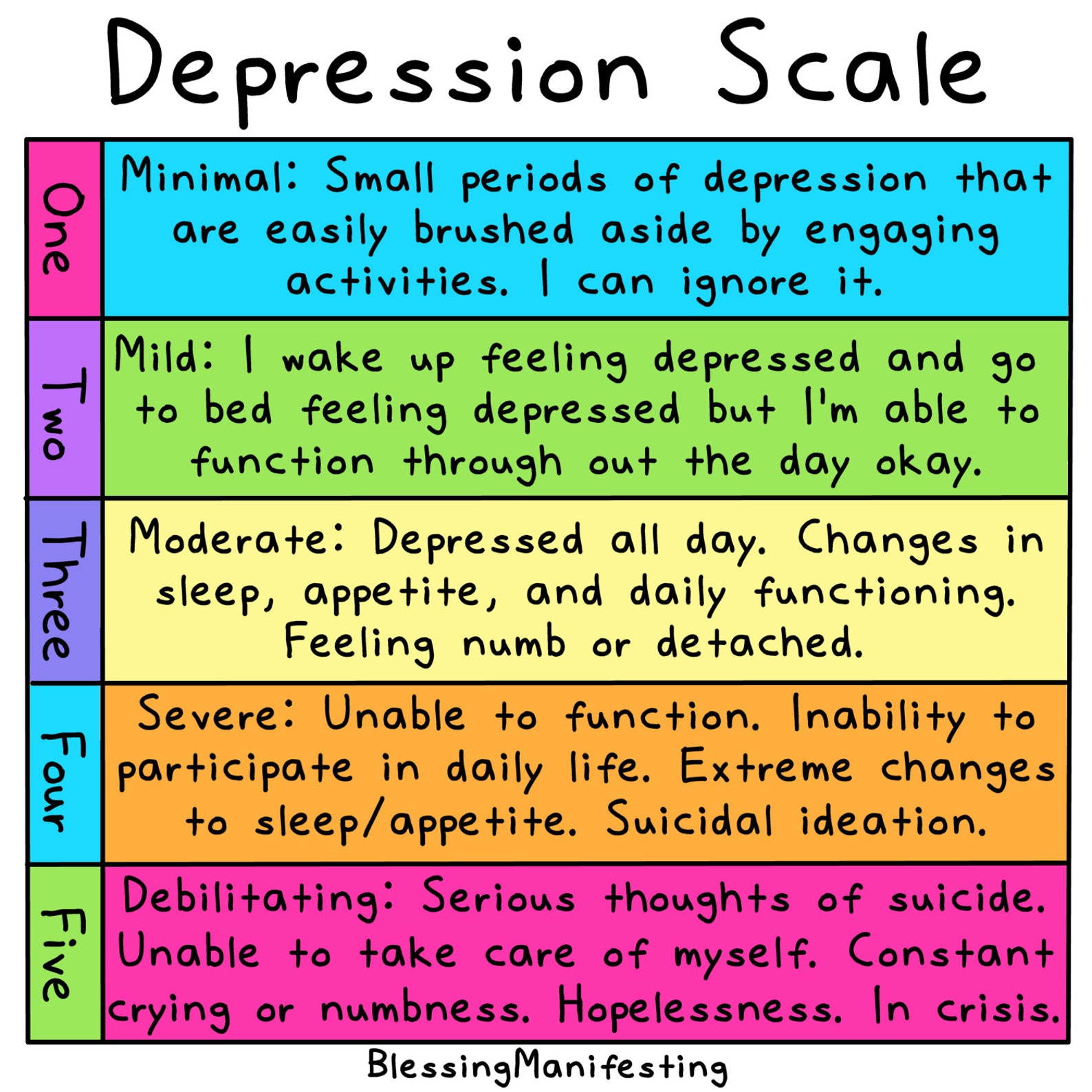Depression Scale Depression Tools Worksheets Self-help - Etsy