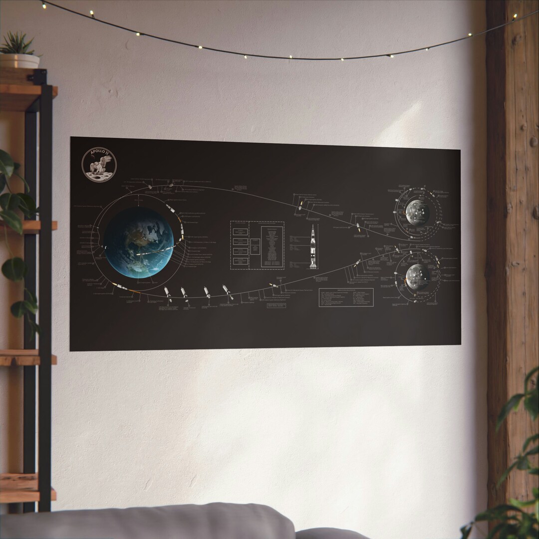 Apollo 11 Flight Plan Poster 48 X 24 - Etsy