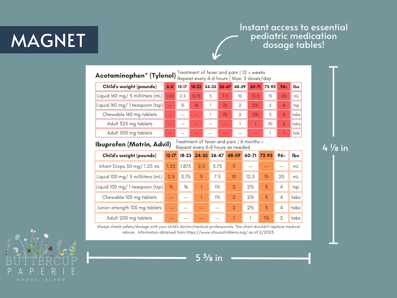 Pediatric Dosage Chart Magnets for Parents Acetaminophen, Ibuprofen ...