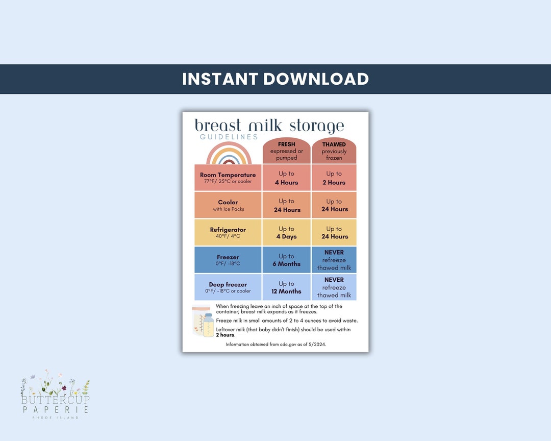 Printable Breast Milk Storage Guidelines Sheet, Postpartum Doula ...