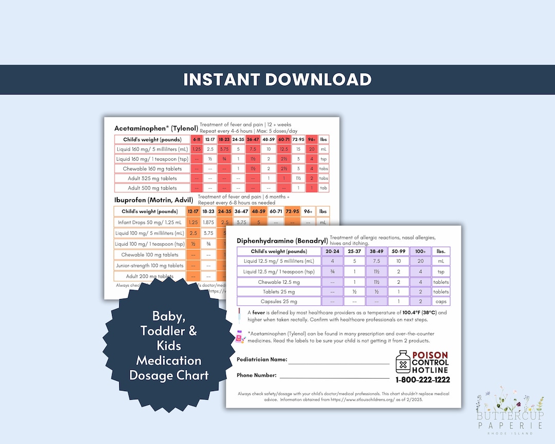 Infant, Toddler, and Children's Medicine Dosage Chart, Includes 3 ...
