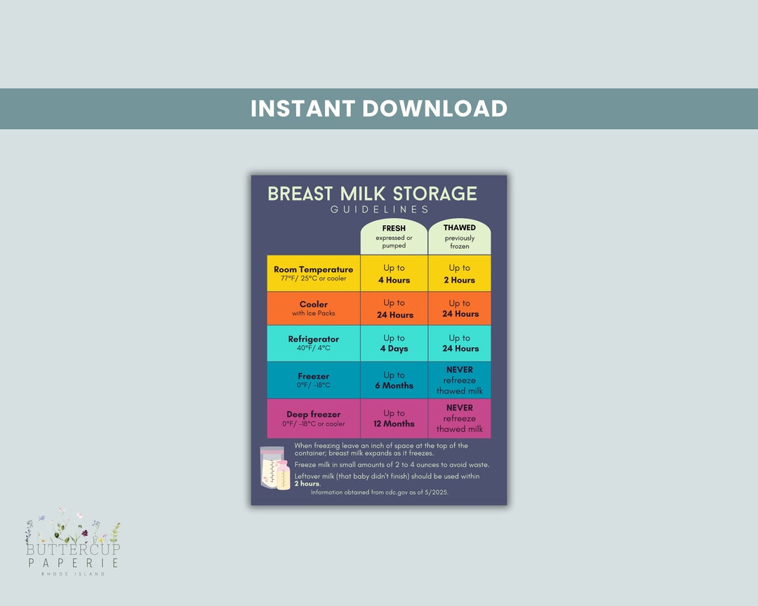 Breast Milk Storage Guidelines Sheet, Postpartum and Lactation ...