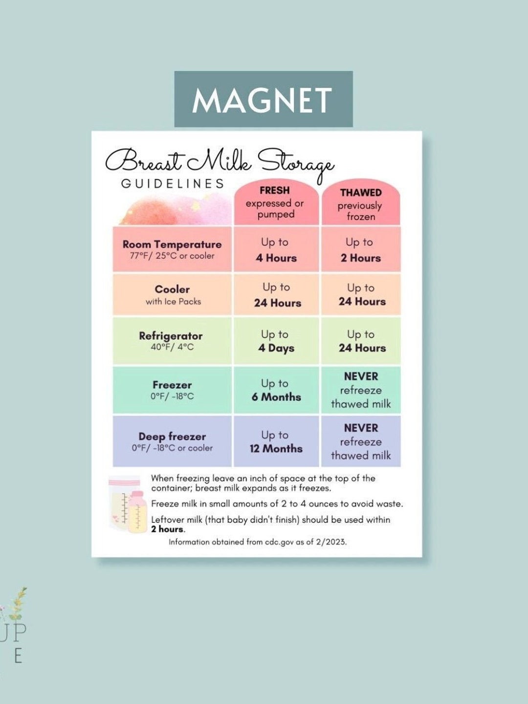 Breast Milk Storage Guide Refrigerator Magnet - Great Gift for New ...