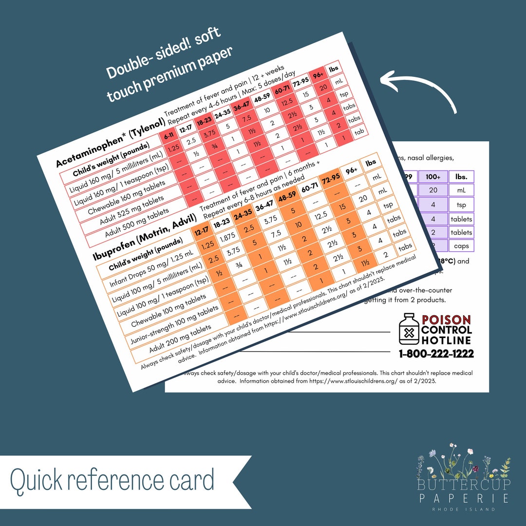 Children's Medication Dosage Double-sided Reference Card | Dosage for ...