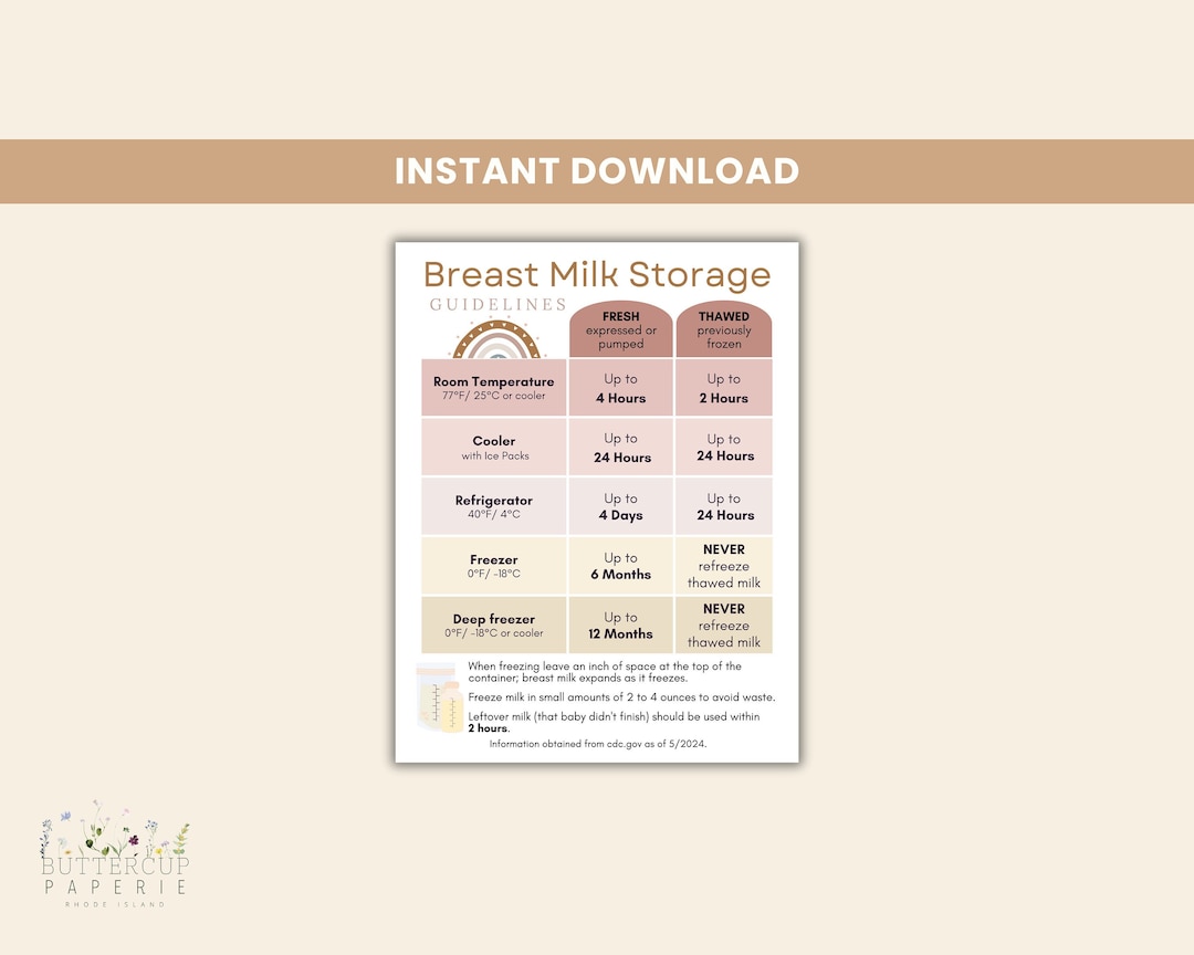 Breast Milk Storage Guidelines Sheet, Postpartum and Lactation ...