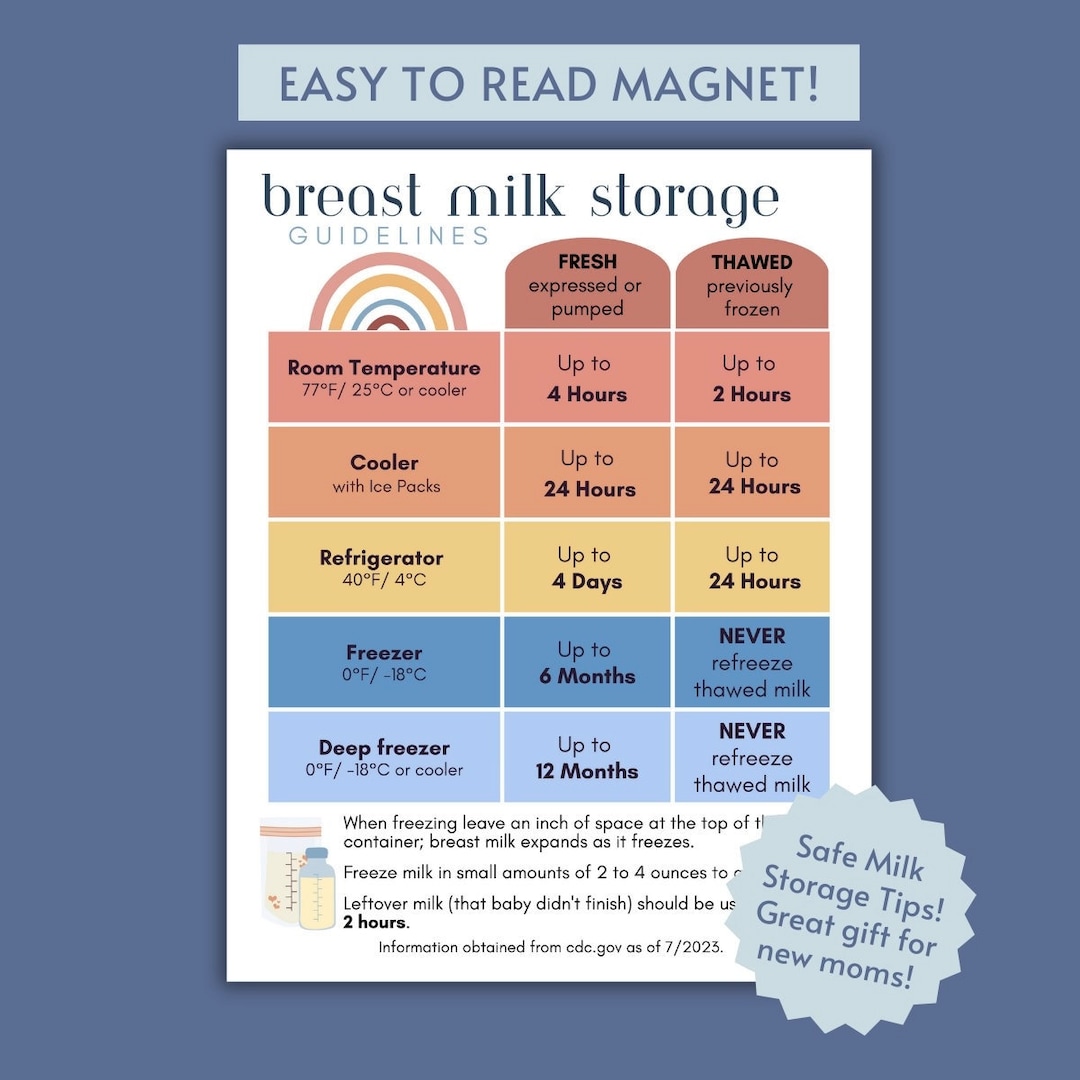 Breast Milk Storage Magnet: Cdc-backed Breastmilk Storage Tips and ...
