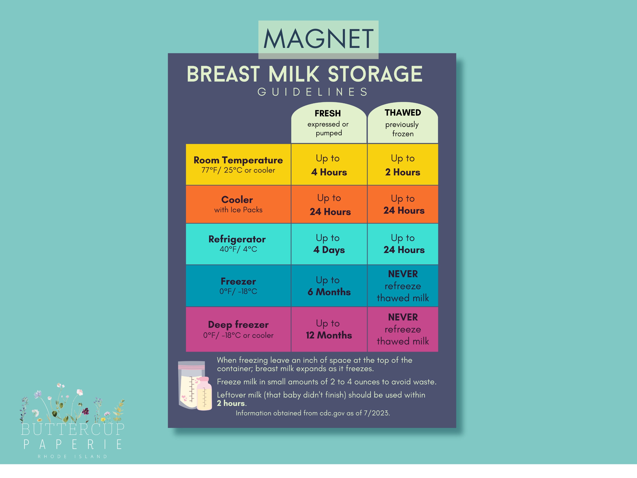 Magnet: Breast Milk Storage Magnet | Breastfeeding | Lactation | New ...