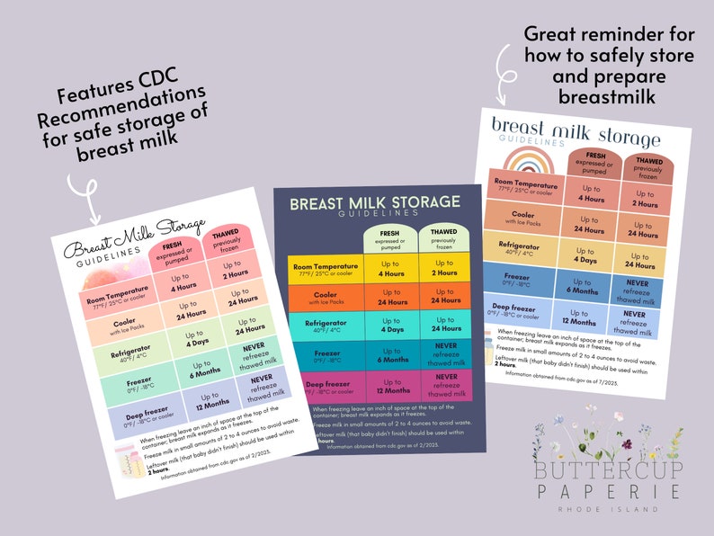 Magnet: Breast Milk Storage Magnet Breastfeeding Lactation New Parent ...