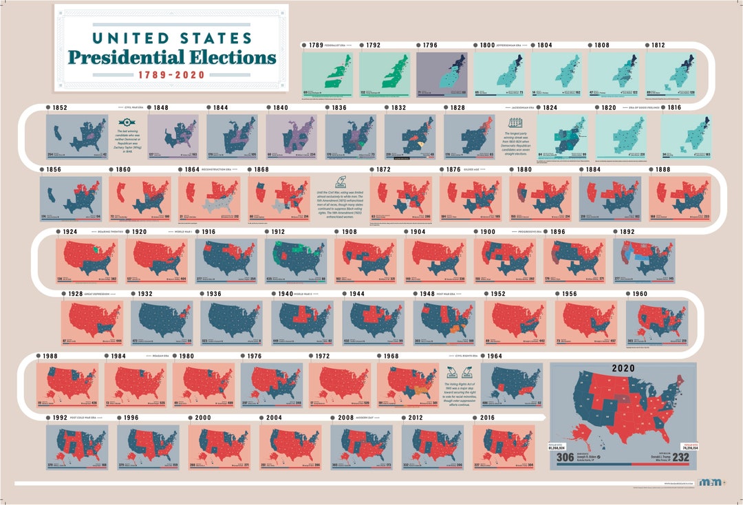U.S. Presidential Electoral Map Poster - Etsy