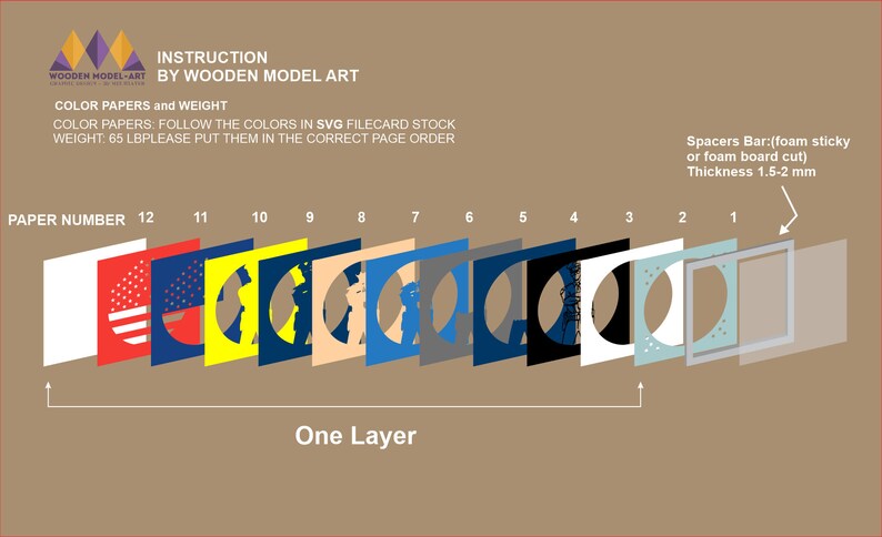 POLICE Svg Light Box POLICE OFFICER Shadow Box 3D Paper - Etsy