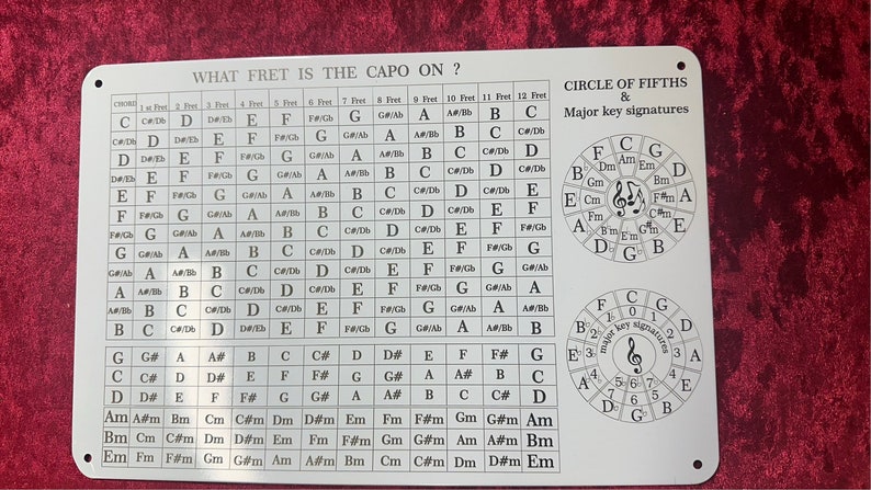 Capo Guitar Map, Circle of Fifth and Major Key Signatures . Metal Sign ...