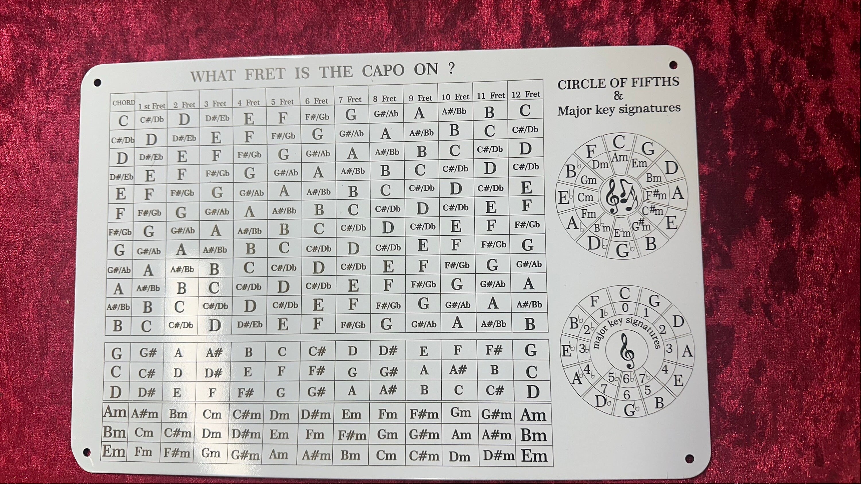 Capo Guitar Map, Circle of Fifth and Major Key Signatures . Metal Sign ...