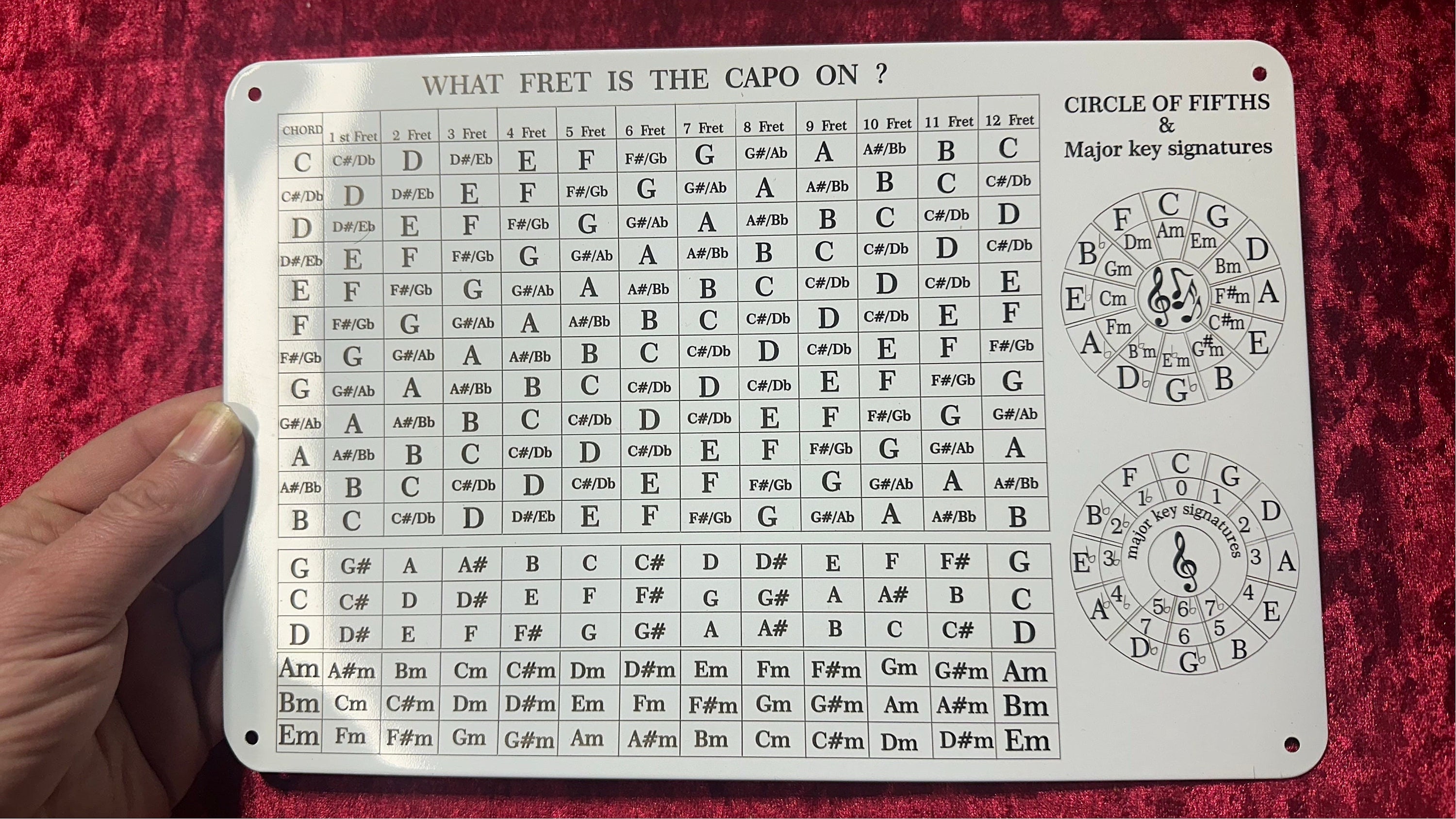 Capo Guitar Map, Circle of Fifth and Major Key Signatures . Metal Sign ...