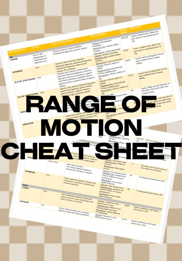Range of Motion Cheat Sheet - Etsy