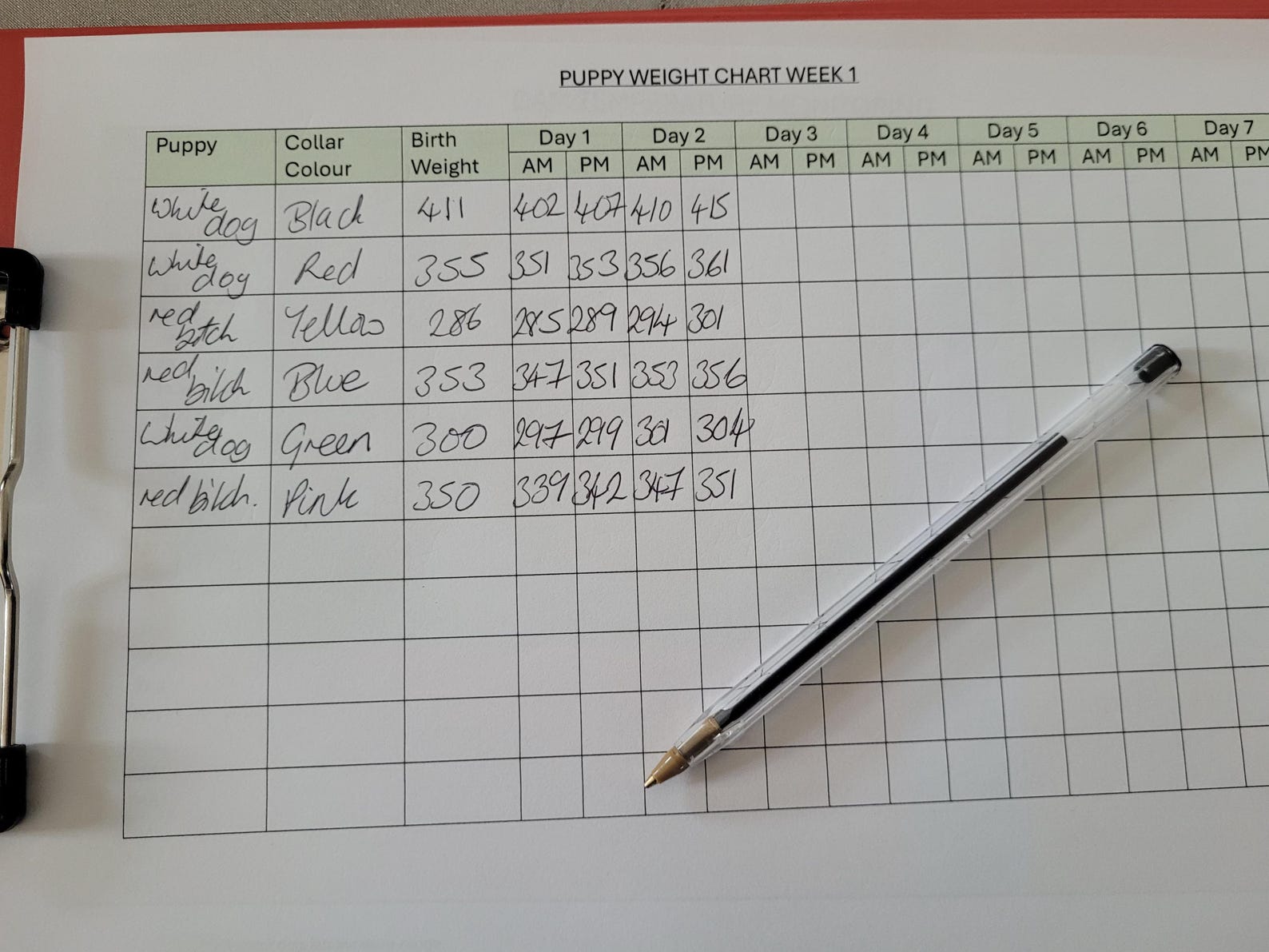 Puppy Weight Charts, Breeder Chart, A4 PDF Litter Record, Edit in Word ...