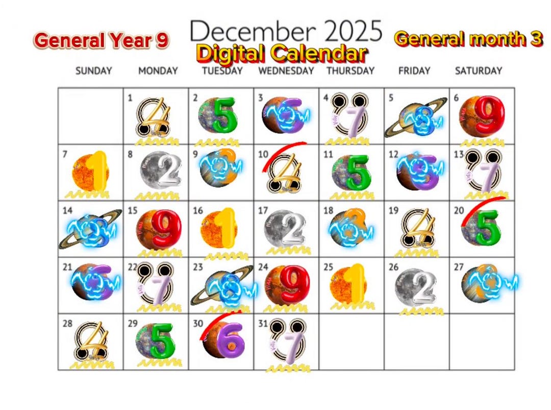 Astrology & Numerology Calendar (PDF Download) Unlock the Secrets of ...