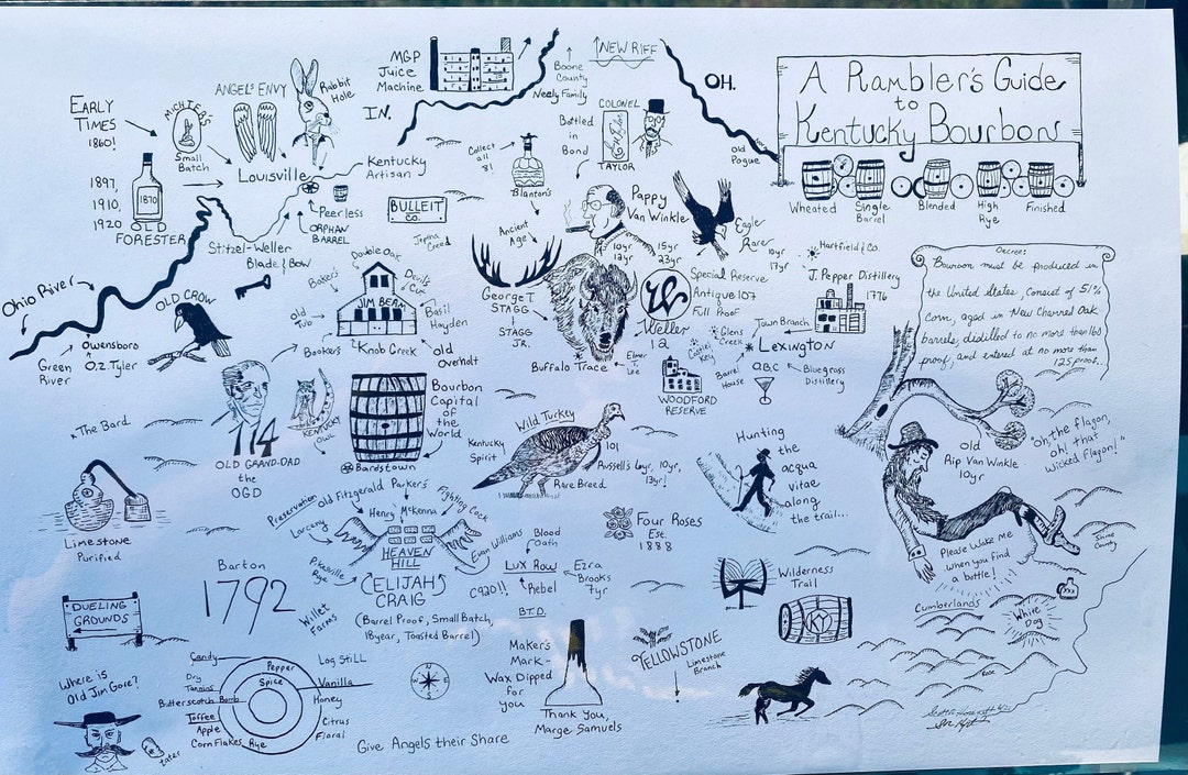 A Rambler's Guide to Kentucky Bourbon - Etsy