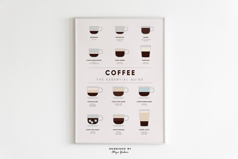 Coffee - the Essential Guide, Coffee Guide, Coffee Poster, Coffee Wall ...