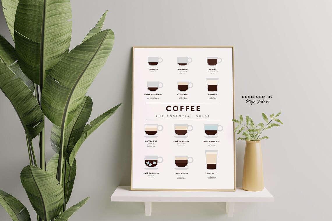 Coffee - the Essential Guide, Coffee Guide, Coffee Poster, Coffee Wall ...