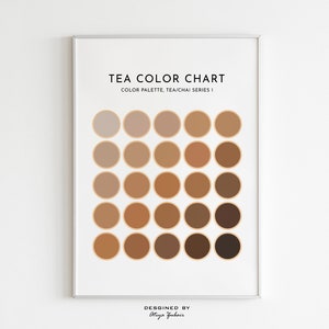 Tea Color Chart, Tea Tones, Tea Poster, Tea Wall Art, Kitchen Art ...