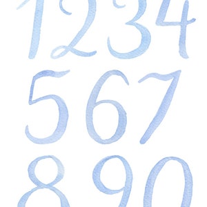 WATERCOLOR CLIPART, Blue Numbers, Watercolor Number Illustrations, Math ...