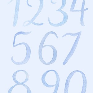 WATERCOLOR CLIPART, Blue Numbers, Watercolor Number Illustrations, Math ...