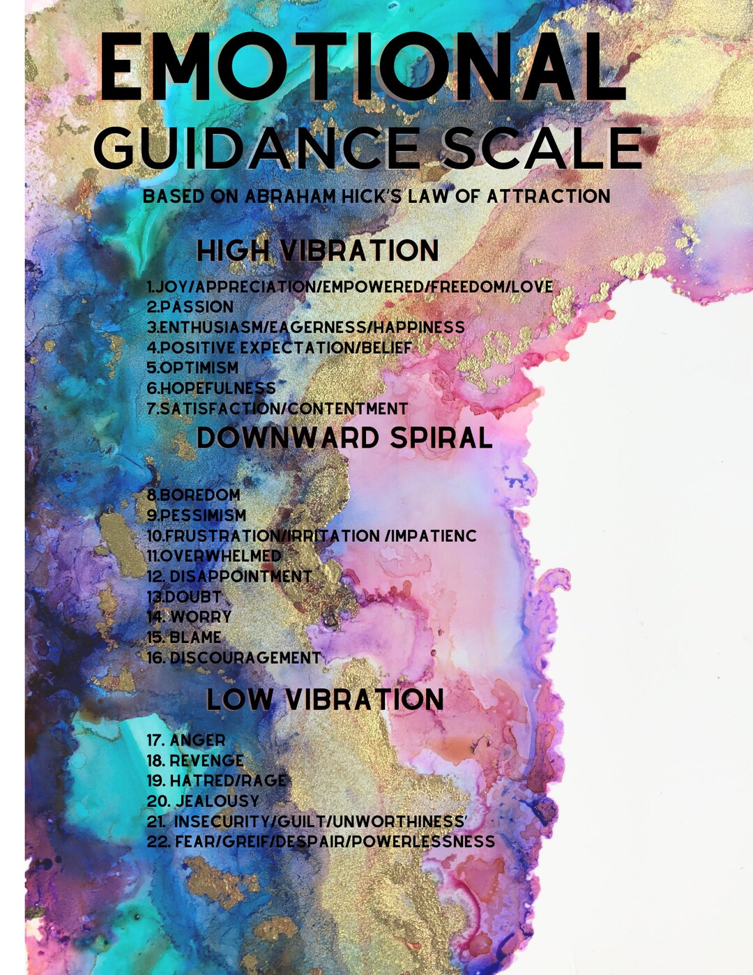 Law of Attraction Emotional Guidance Scale - Etsy