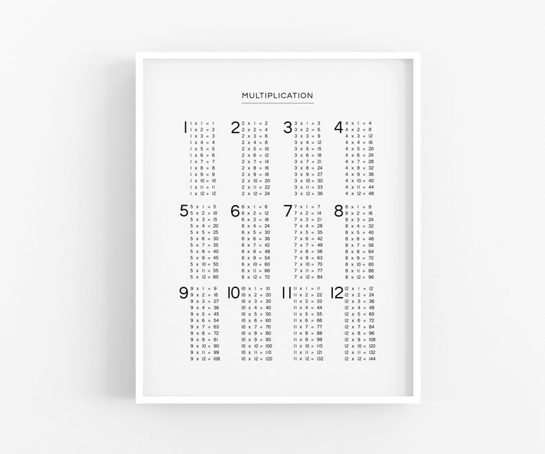 Multiplication Chart - Printable Digital Download, Math Poster, Times ...