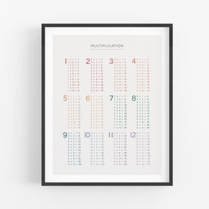 Multiplication Chart - Printable Digital Download, Colourful ...