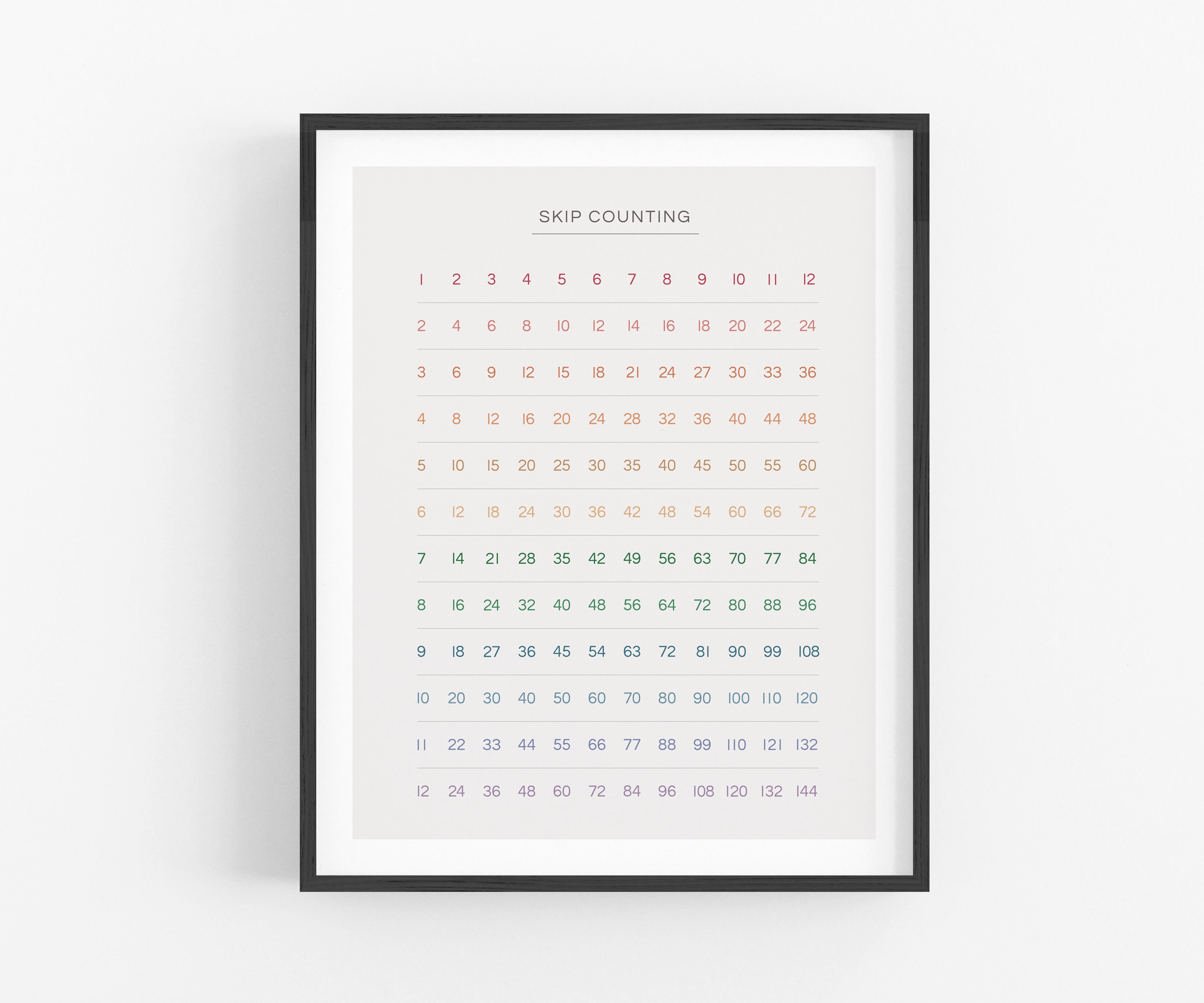 Skip Counting Chart for Children's Bedroom, Homeschool or Playroom ...