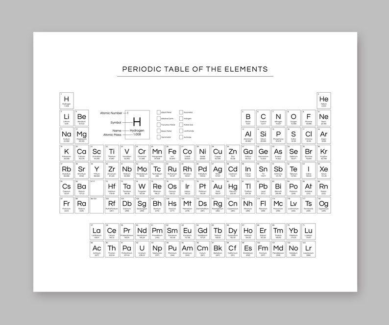 Color Your Own Periodic Table of Elements for Classroom, Homeschool ...
