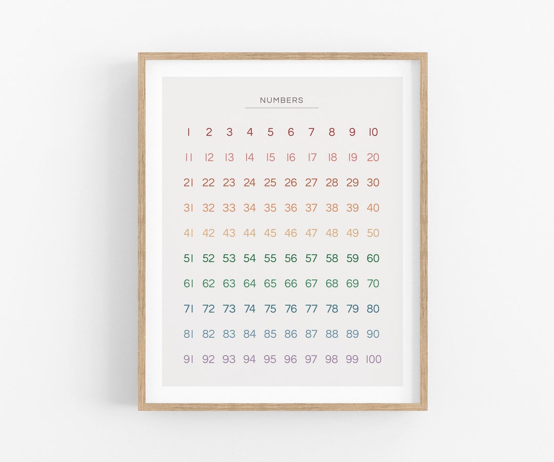 Number Chart 1-100 for Children's Bedroom, Nursery or Playroom ...