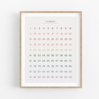 Number Poster - Etsy