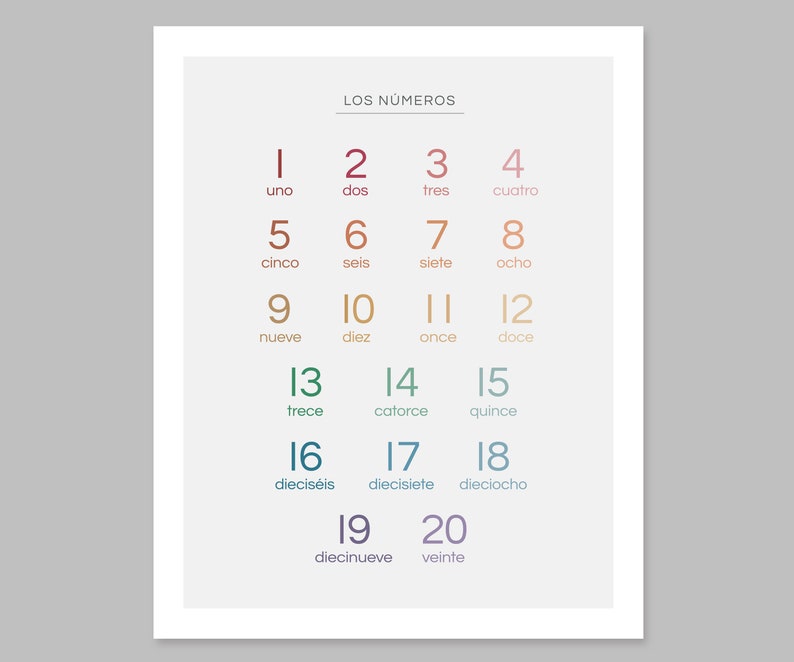 SPANISH Number Chart 1-20 for Kid's Room, Homeschool or Playroom ...