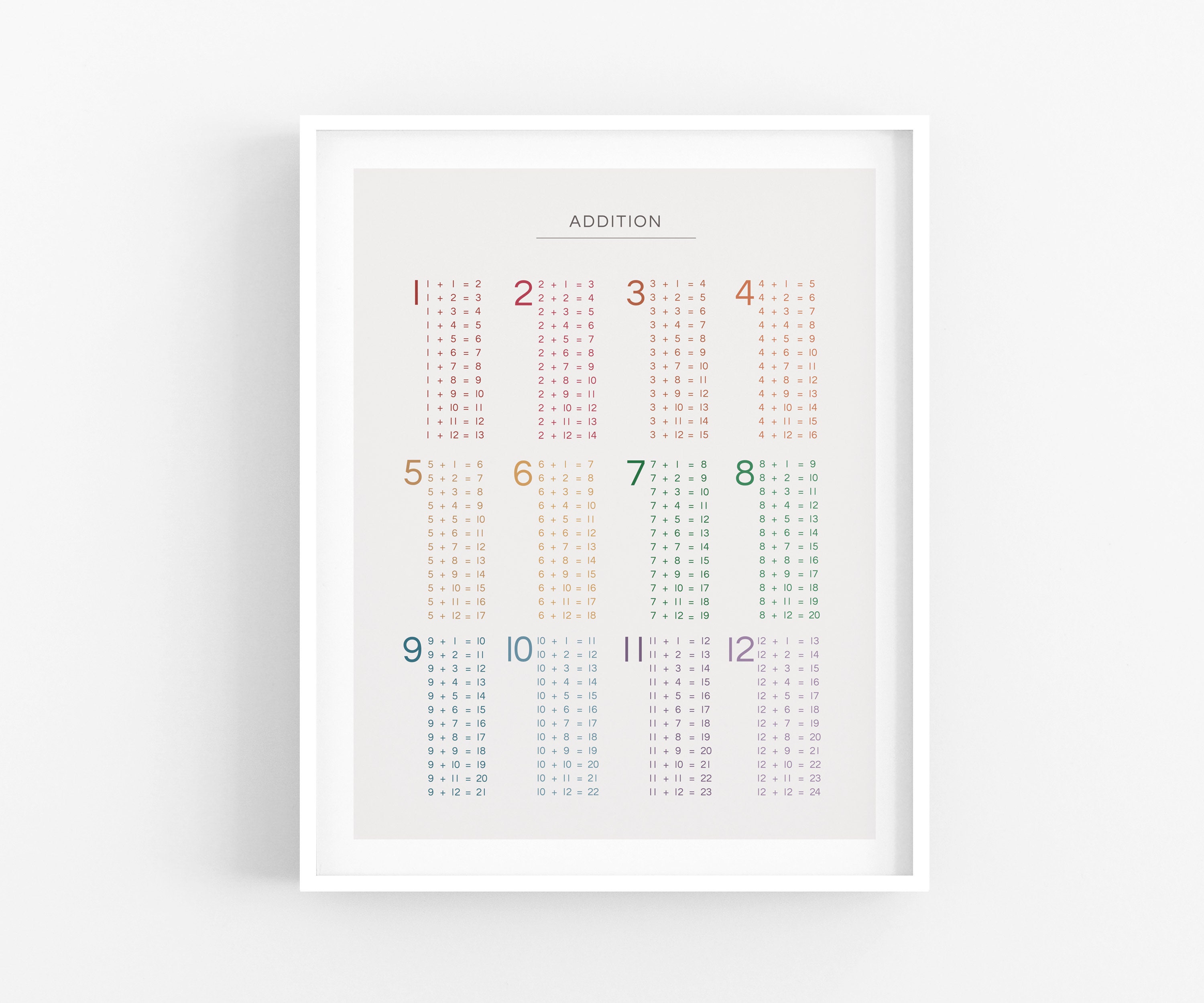 Addition Chart Printable Digital Download, Colorful Educational Poster ...