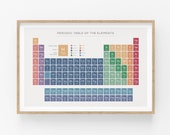 Periodic Table of Elements for Classroom Homeschool Poster - Etsy Canada