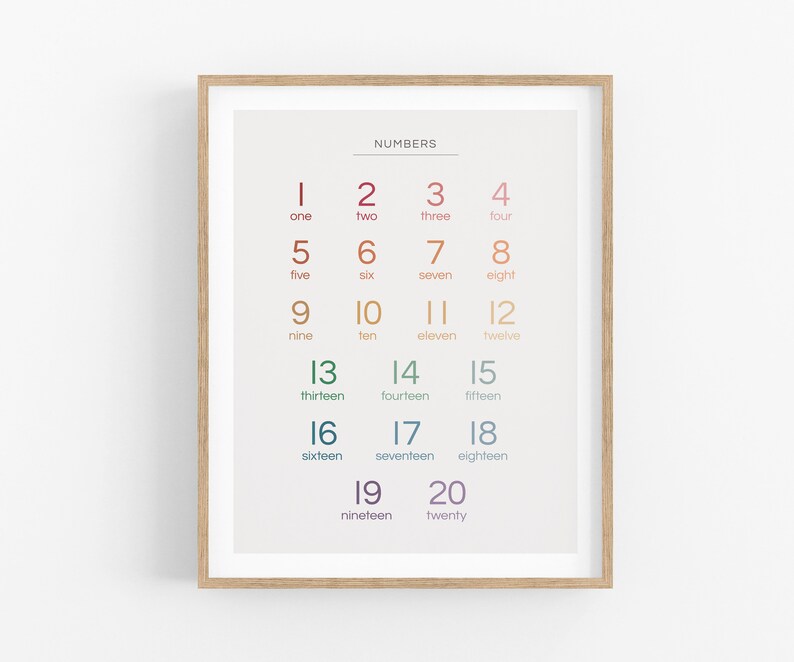 Number Chart 1-20 for Children's Bedroom, Nursery or Playroom ...
